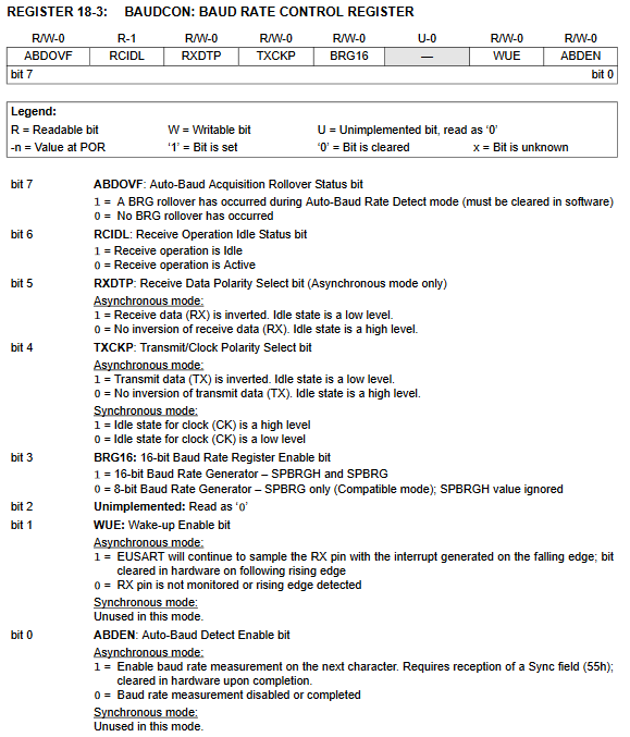 Concurrent Pascal
